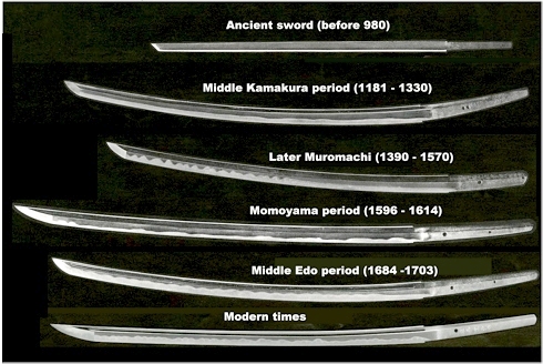 Everything about the Samurai Katana - Structure, History, Customs, and ...